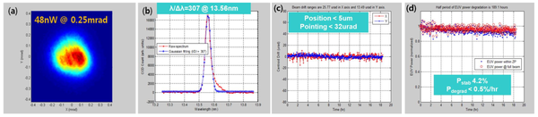 [文献]光化掩模审查系统在无缺陷掩模HVM EUV光刻制备中的应用 - 知乎