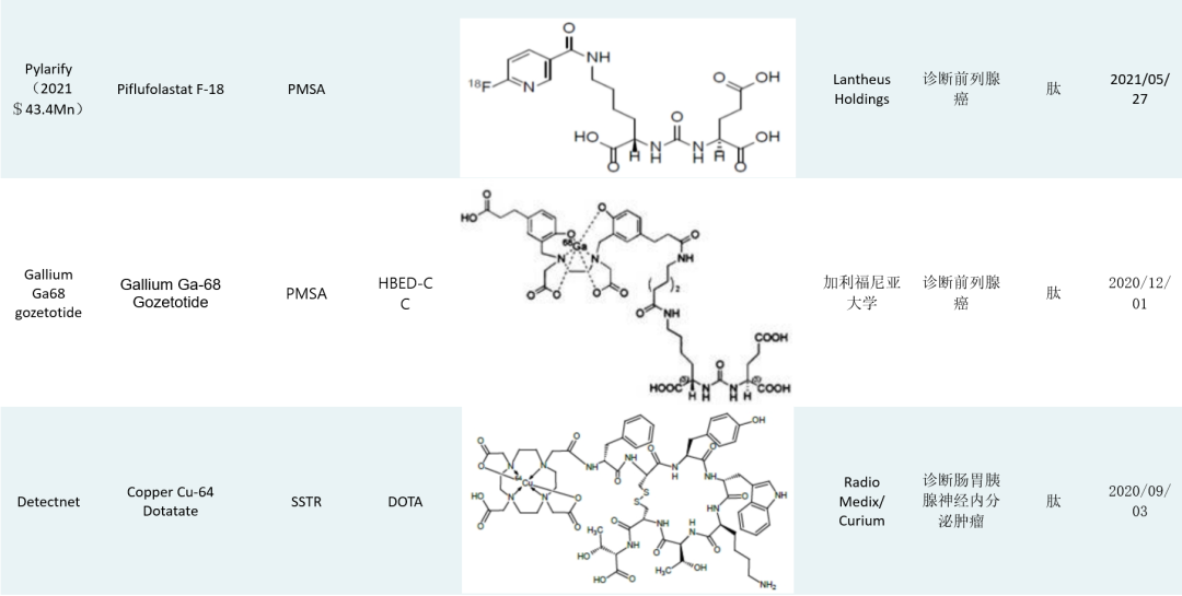 Focus | 世界核药的发展-RDC药物的兴起 - 知乎