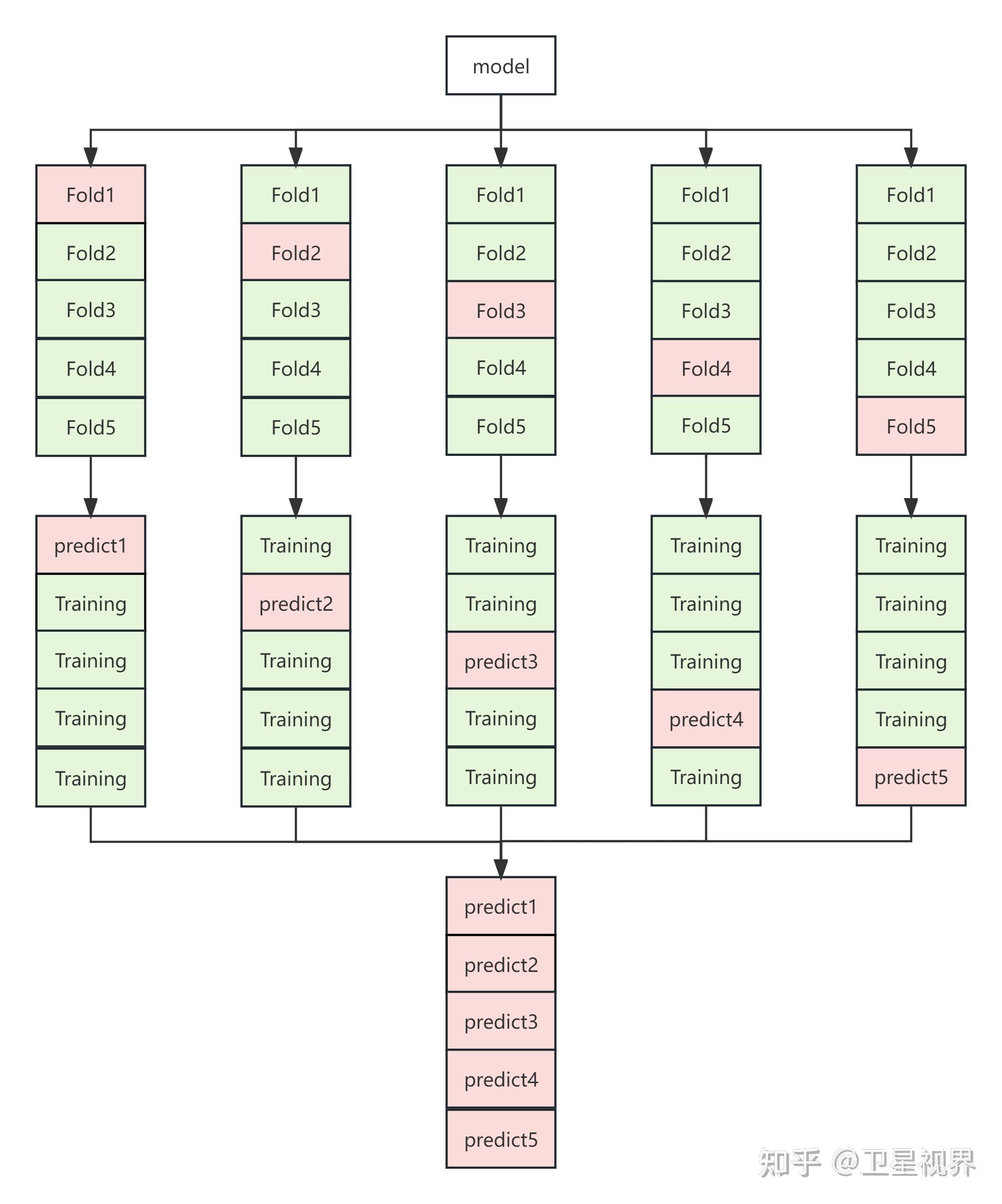 遥感 集成学习stacking 图像分类 python - 知乎