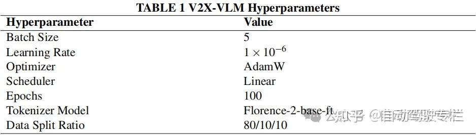 V2X-VLM：基于大型视觉语言模型的端到端V2X协同自动驾驶 - 知乎