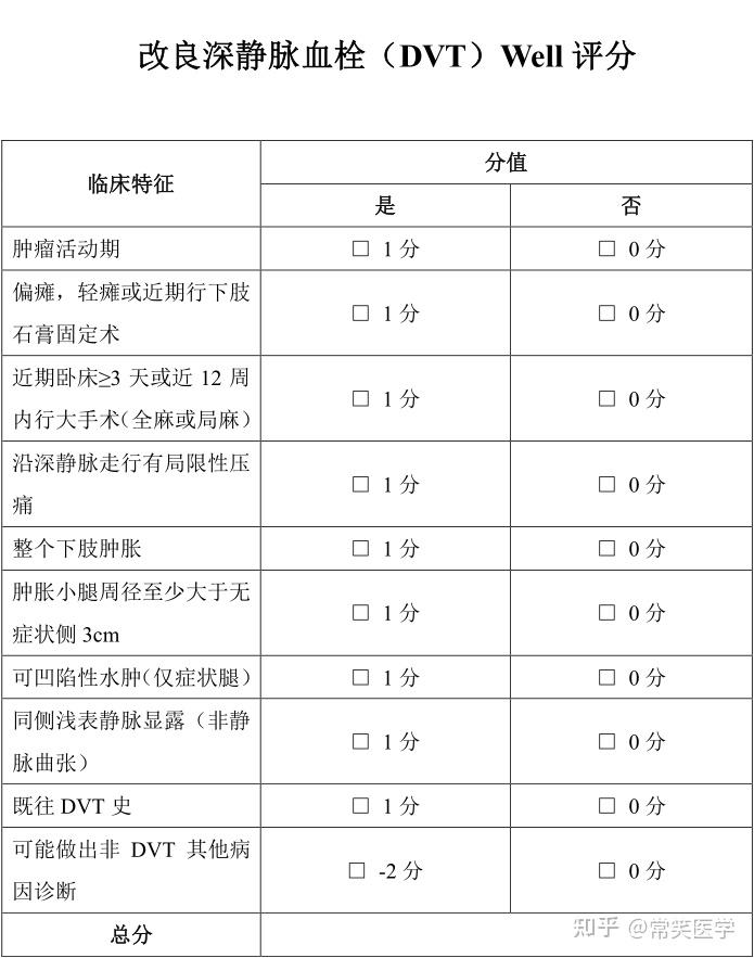 医学量表分享｜改良深静脉血栓（DVT）Well评分 - 知乎