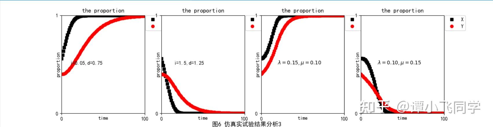 python、MATLAB、STATA、R的双方演化博弈——农户与企业合作下的农产品质量安全演化博弈仿真研究 - 知乎