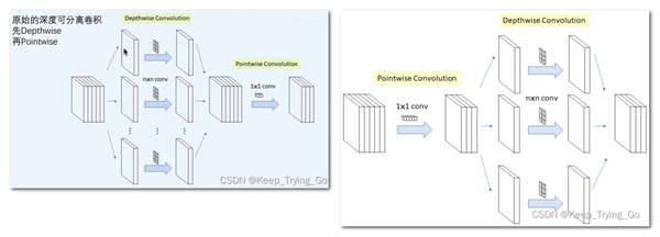 Xception：Deep Learning with Depthwise Separable Convolutions - 知乎