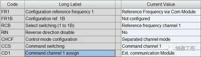 S7-1200 PLC 与 ATV340 Profinet 通讯设置 - 知乎