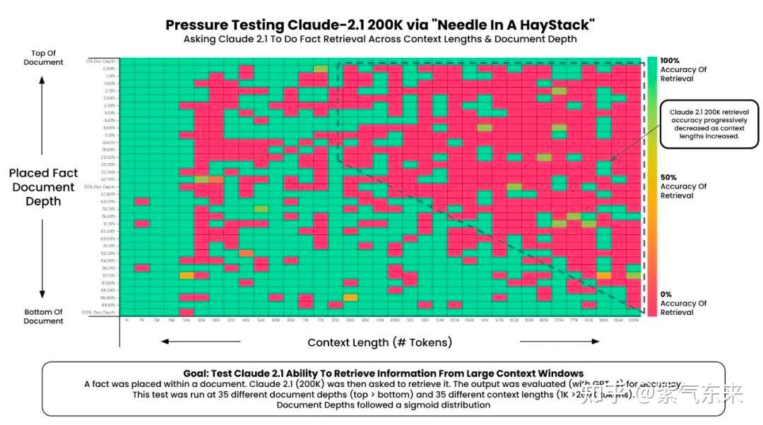 LLM(23)：LLM 中的长文本问题 - 知乎