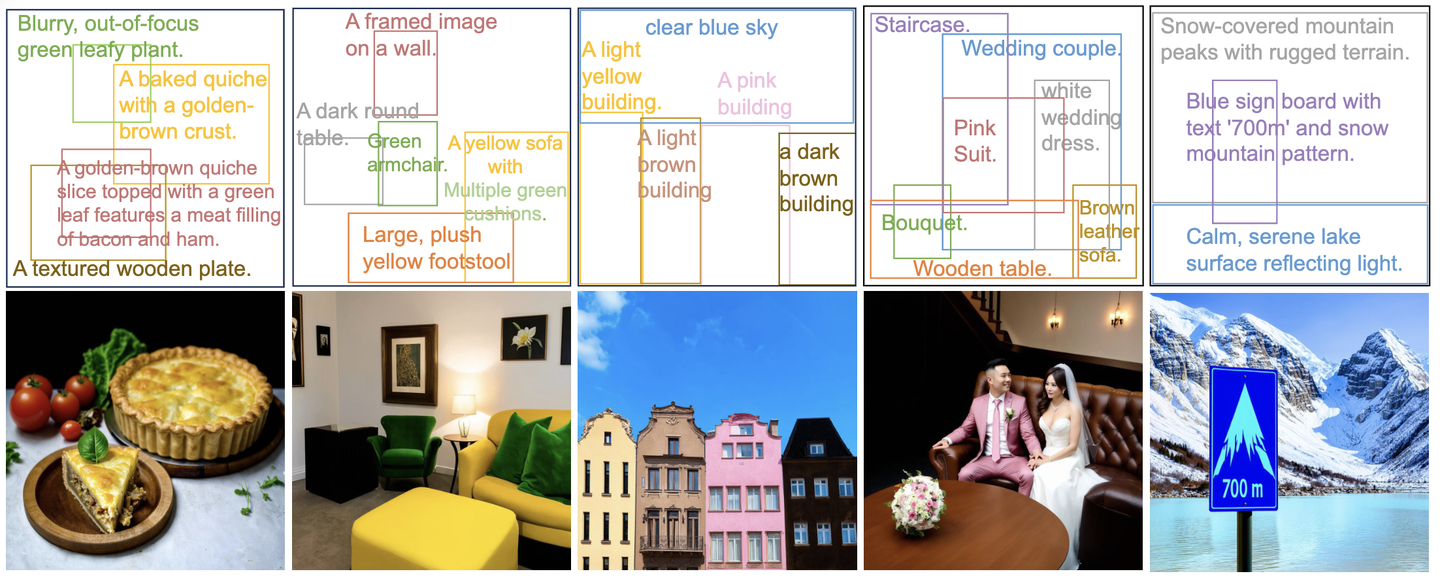 CreatiLayout: Siamese Multimodal Diffusion Transformer for Creative ...