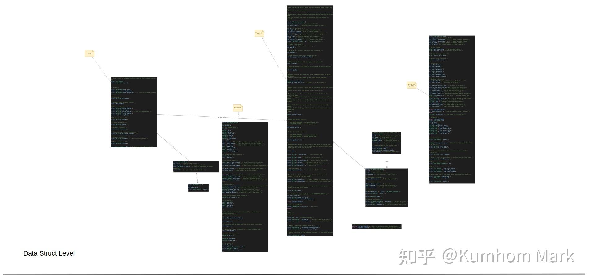 图解 Fluent Bit 内部设计 - 知乎