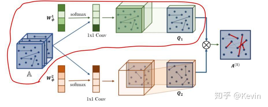 Graph Transformer Networks 笔记 - 知乎