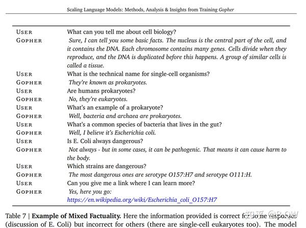 【自然语言处理】【大模型】DeepMind的大模型Gopher - 知乎