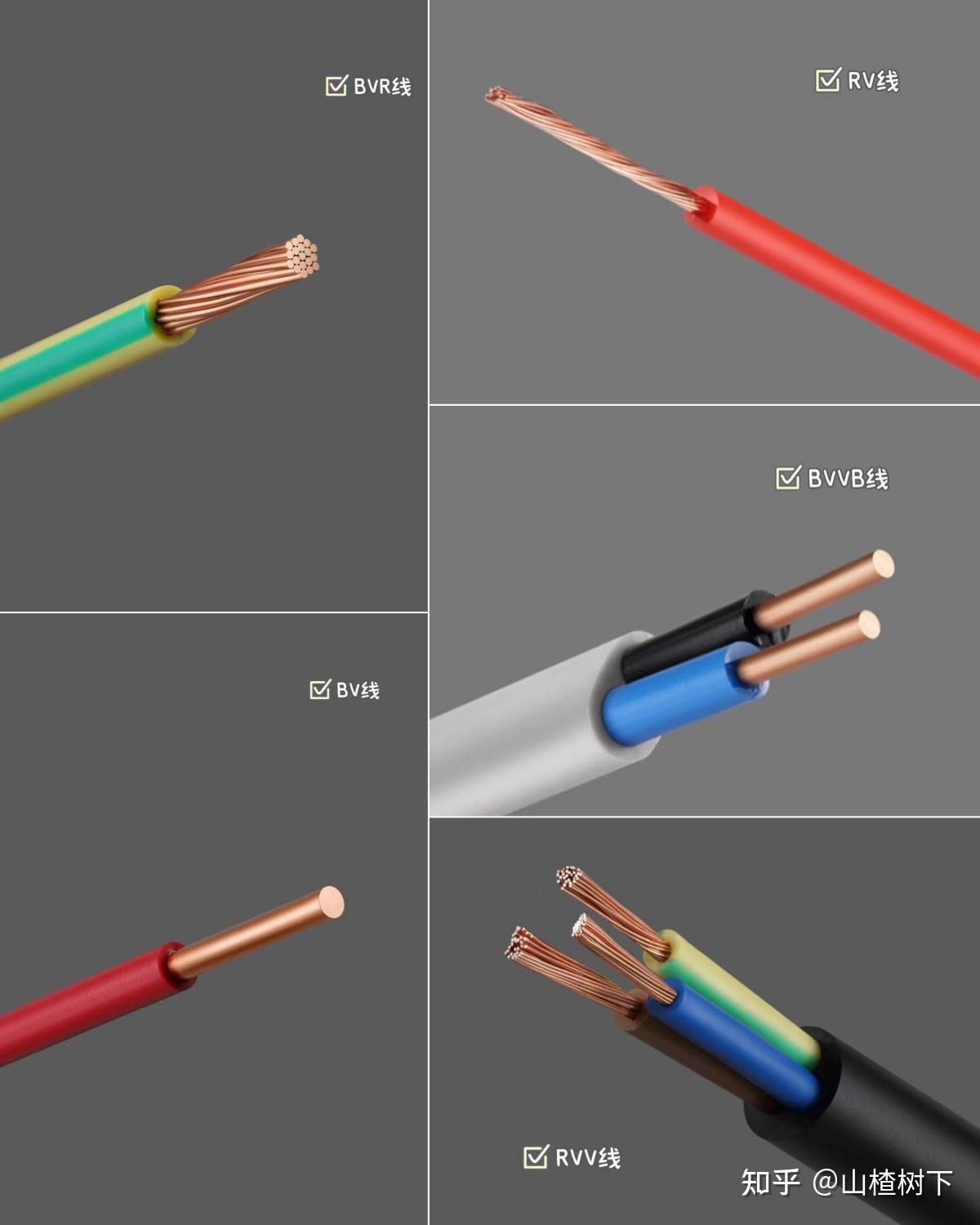 装修小白必读：一文看懂家装电线BVR、BV、BVVB、RV的区别！ - 知乎