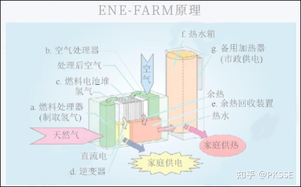 解析氢燃料电池全产业链 - 知乎