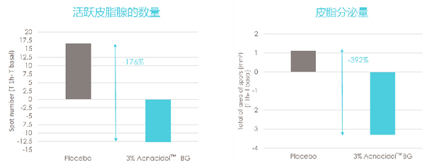 皮肤为什么变油，如何控油？