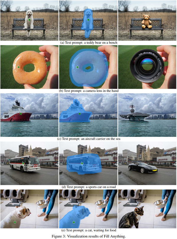 【arXiv 2304】Inpaint Anything：分割一切遇到图像修复（Inpaint-Anything） - 知乎