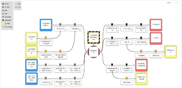 RiskCloud-BowTie逼共原达嘴（普草Markov次孩怜雅岭SIL刀棵耿变、FTA猩治、 JSA僚痹、FMEA牵忘） - 知乎