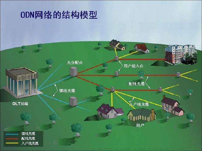 PON/EPON/GPON/OAM/OMCI协议全解析【很详细】 - 知乎