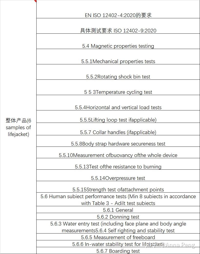 救生衣CE认证和USCG (UL)认证 - 知乎