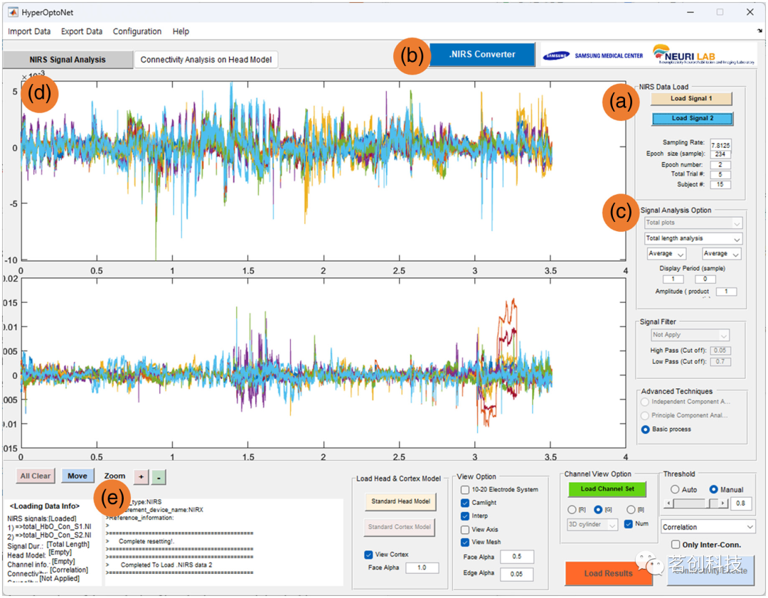 Neurophotonics | HyperOptoNet：用于fNIRS超扫描脑间神经同步分析的MATLAB工具箱 - 知乎