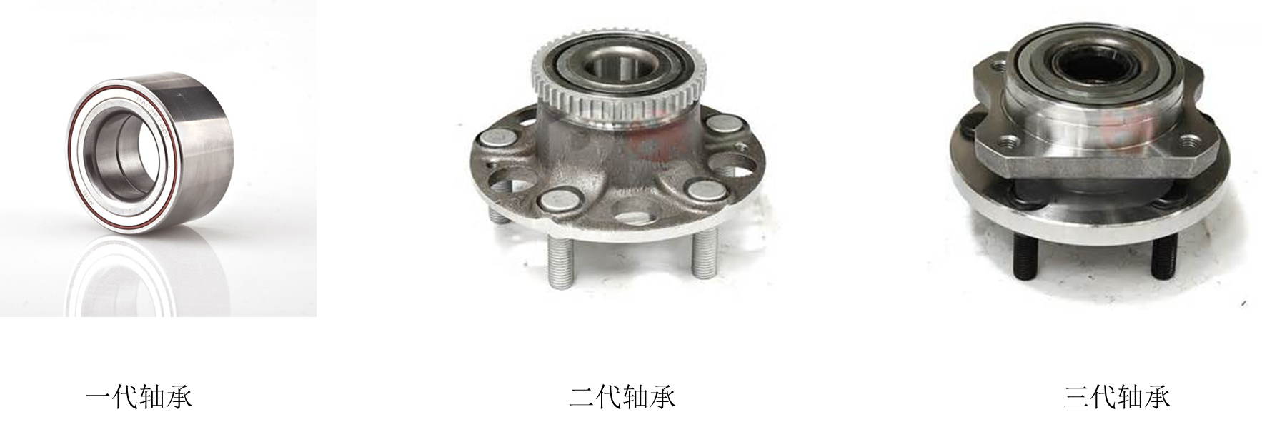 轮毂轴承科普文的终结者——你想了解的关于轮毂轴承的所有都在这里 - 知乎