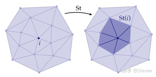 CMU DDG 离散微分几何 编程作业0：单纯复形操作 - 知乎