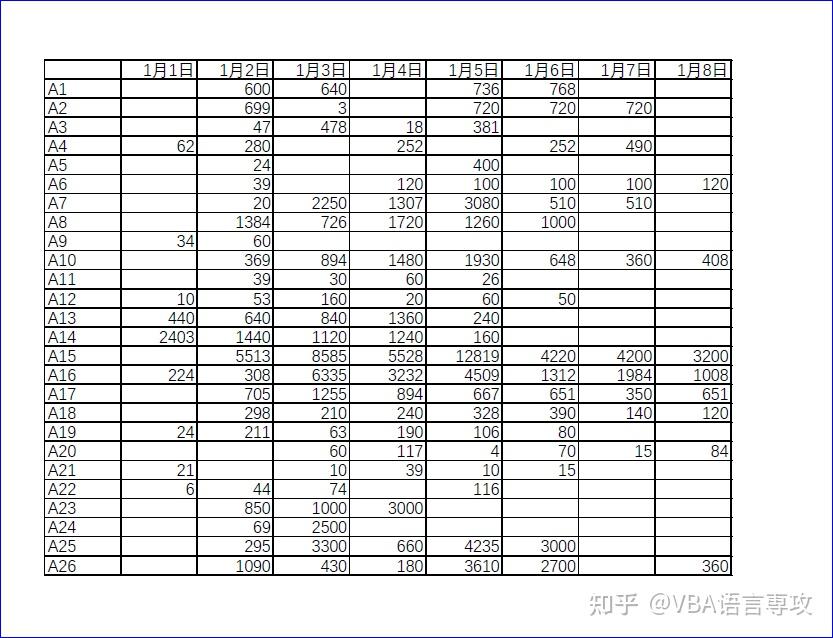 VBA技术资料MF243：利用第三方软件复制PDF数据到EXCEL - 知乎