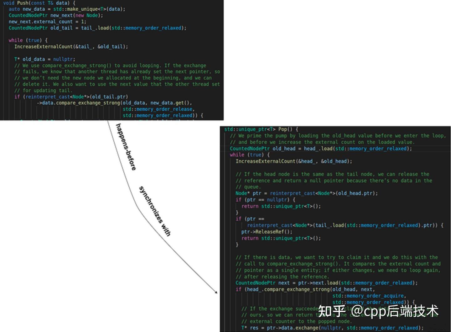 深入解析c++无锁数据结构：无锁栈(lock-free stack)与无锁队列(lock-free queue) - 知乎