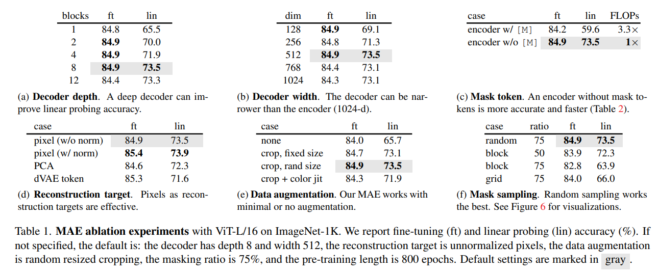MAE(Masked Autoencoders) - 知乎
