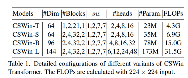 【CVPR2022】CSWin Transformer: A General Vision Transformer Backbone with ...