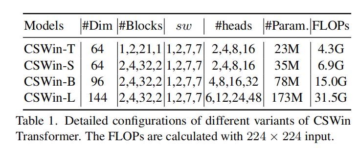 【cvpr2022】cswin Transformer A General Vision Transformer Backbone With Cross Shaped Windows 知乎