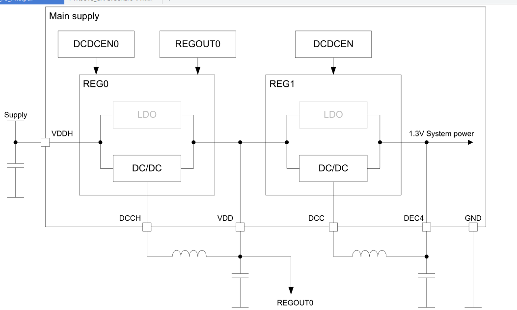 nRF52840芯片硬件设计解析 - 知乎