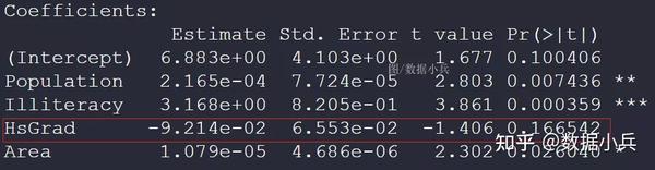 练习R语言：stepAIC多元逐步回归 - 知乎