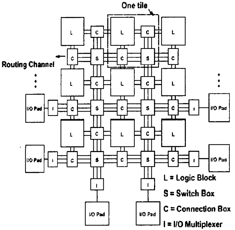 一天一个设计实例-FPGA和SRAM - 知乎