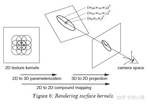 [论文翻译]EWA Volume Splatting - 知乎