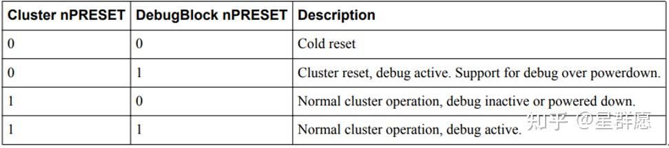 cpu.arm.a55.dsu.Clock & Reset - 知乎