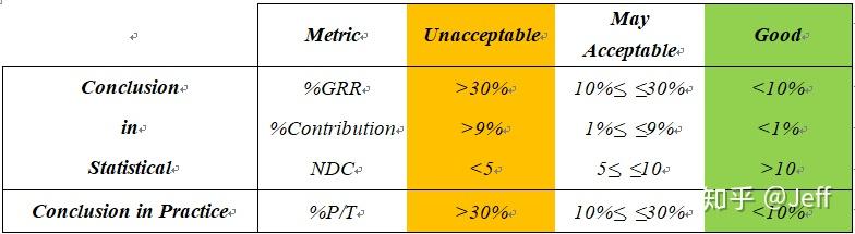 MS里的GRR指标与对过程能力的影响 - 知乎