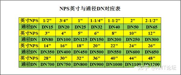 直径Φ、通径DN、英寸；这些规格单位你分得清吗？ - 知乎