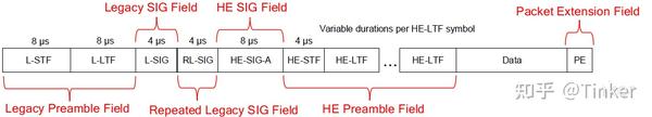 11ax PHY Layer Introduction - 知乎