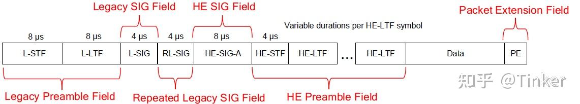 11ax PHY Layer Introduction - 知乎