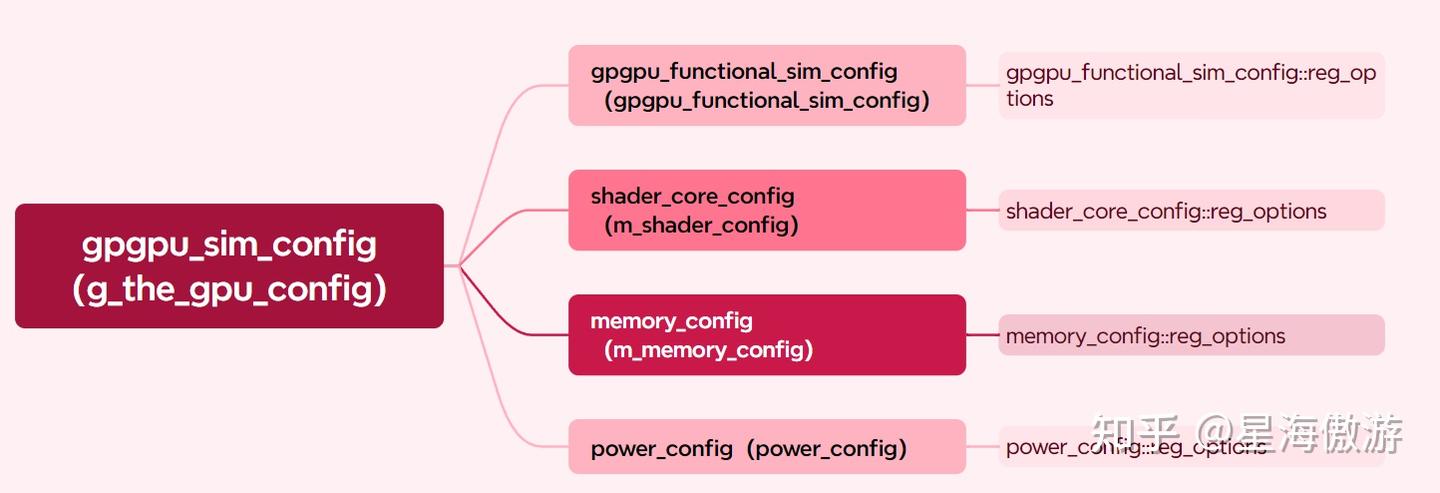GPGPU-sim改造计划之源码阅读篇（五）（下） - 知乎