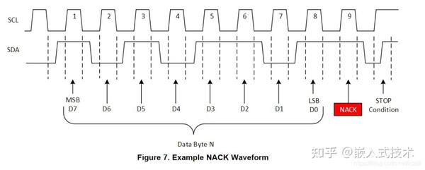 从硬件和软件层面，理解IIC的工作原理 - 知乎