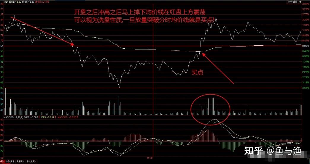 昨天去拜访了一位股市老前辈，炒股22年，研读了255本书，基本所有的方法都尝试过，从巨亏到实现财富自由，跟他聊完以后，收获很多，我总结了他的成功经验，希望对股市迷路的朋友有所帮助。 知乎 