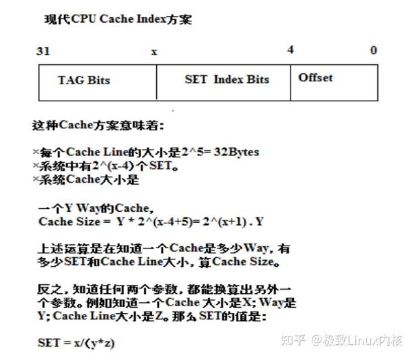 浅谈高端CPU Cache Page-Coloring（缓存着色） - 知乎