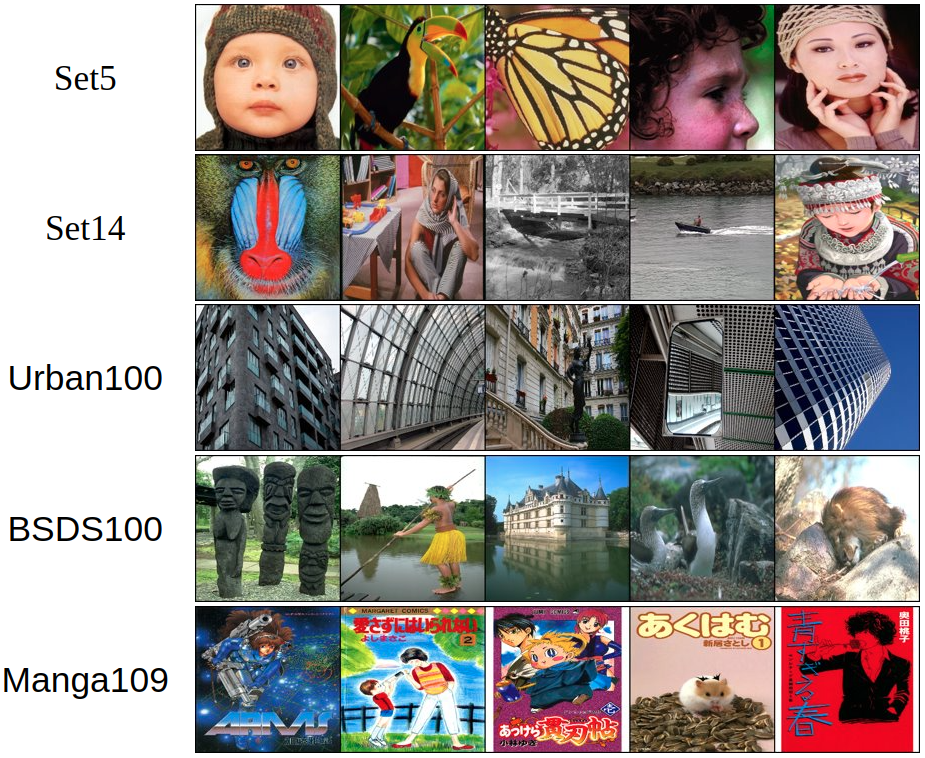 建议收藏！入门超分辨率必须了解的数据集！ - 知乎