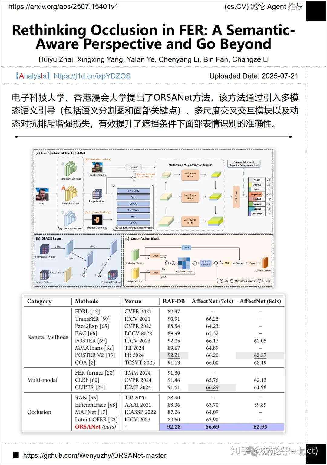 【7.22-arXiv】上海AI Lab提出Docopilot！ - 知乎
