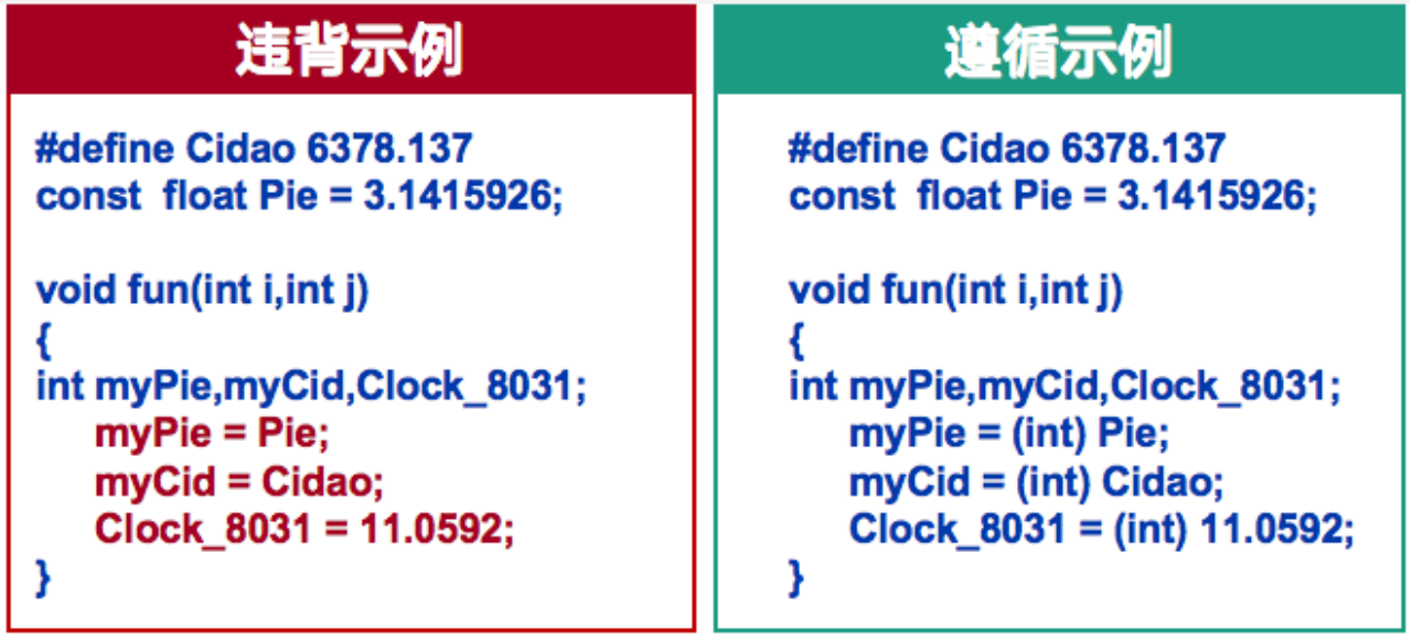 C/C++编程安全标准GJB-8114解读——运算处理类 - 知乎