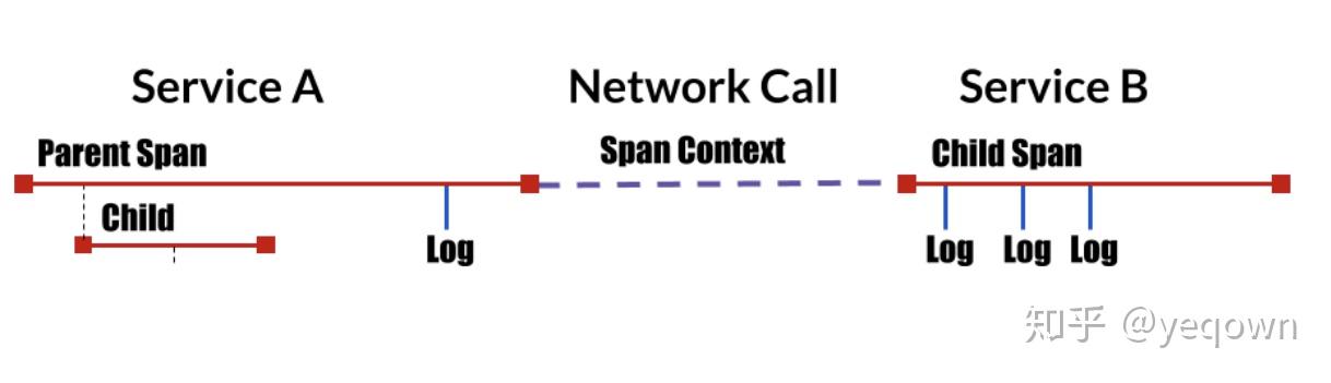 opentracing实战 - 知乎