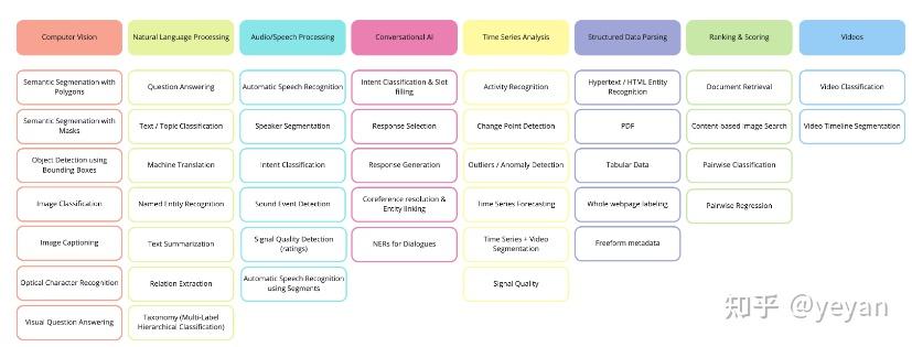Segment Anything(sam)项目整理汇总[2023.7.21] - 知乎