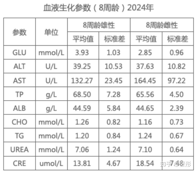 BN大鼠｜Brown Norway Rats百科资料 - 知乎