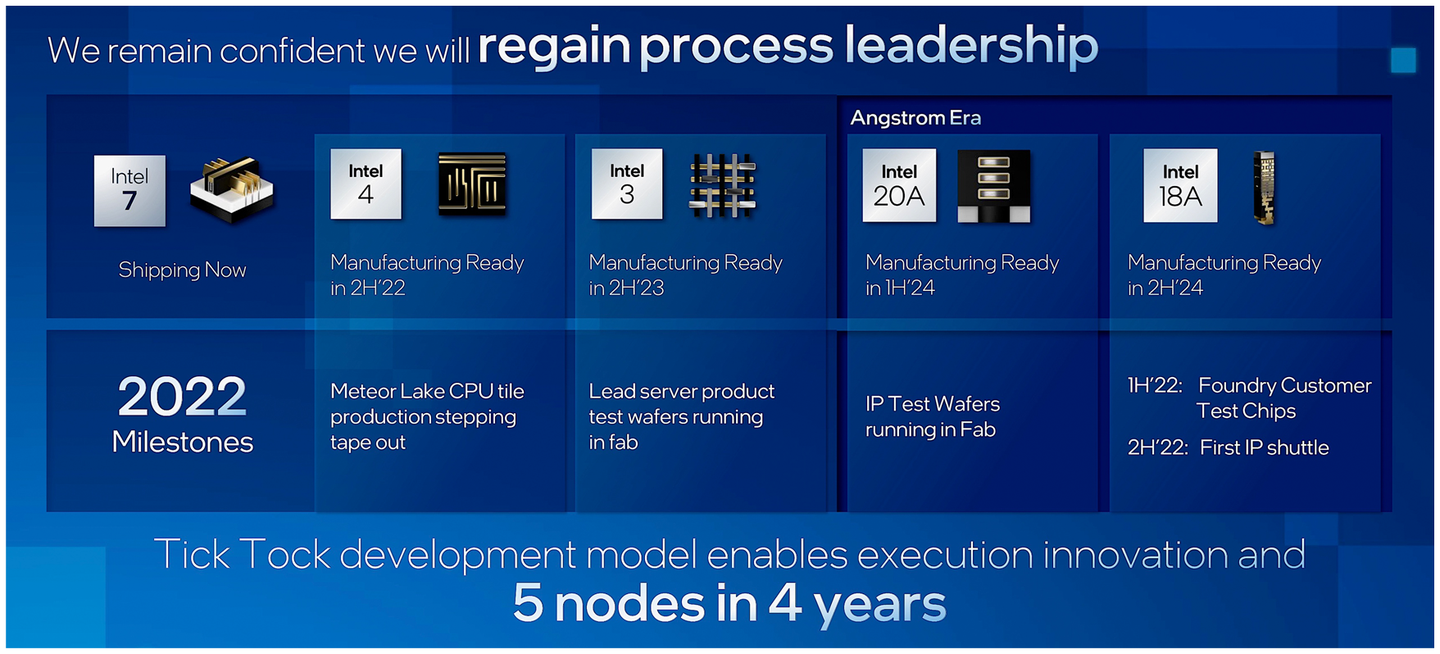 工艺百科-Intel 7nm篇：又强又稳却不上量的宝藏工艺 - 知乎