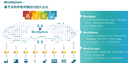 物联网时代开启，谁将成为物联网领域的BAT? - 知乎