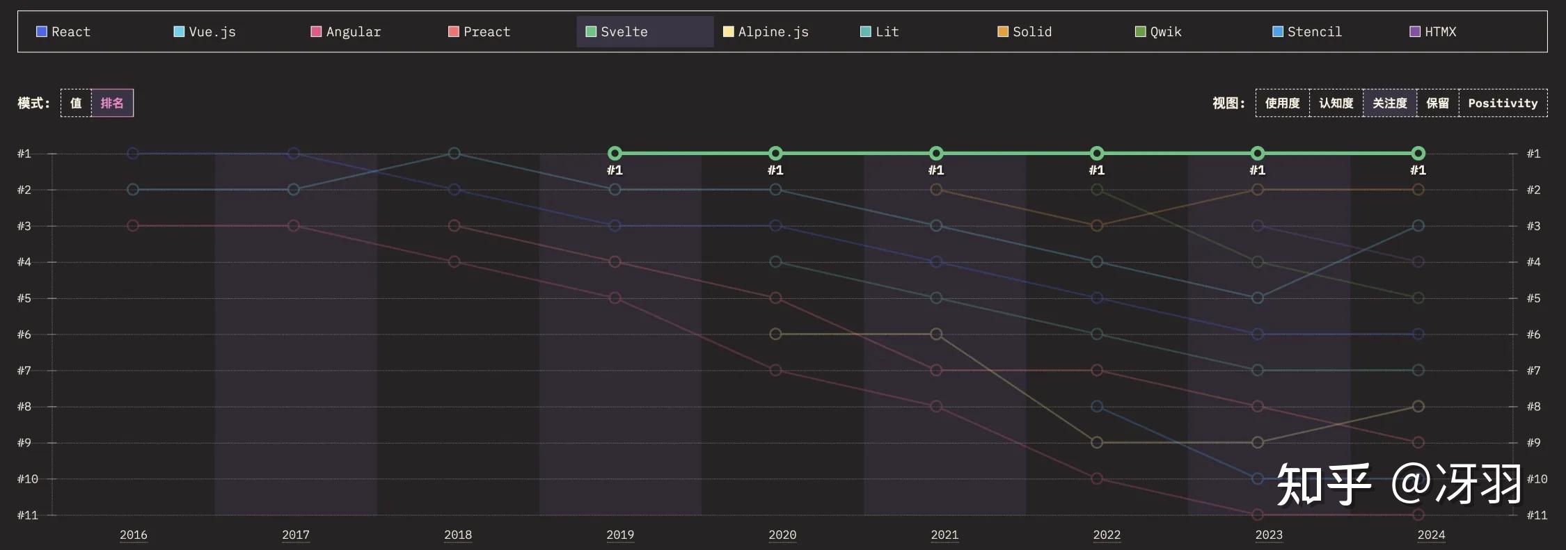 Svelte 最新中文文档翻译（7）—— snippet 与 @render - 知乎